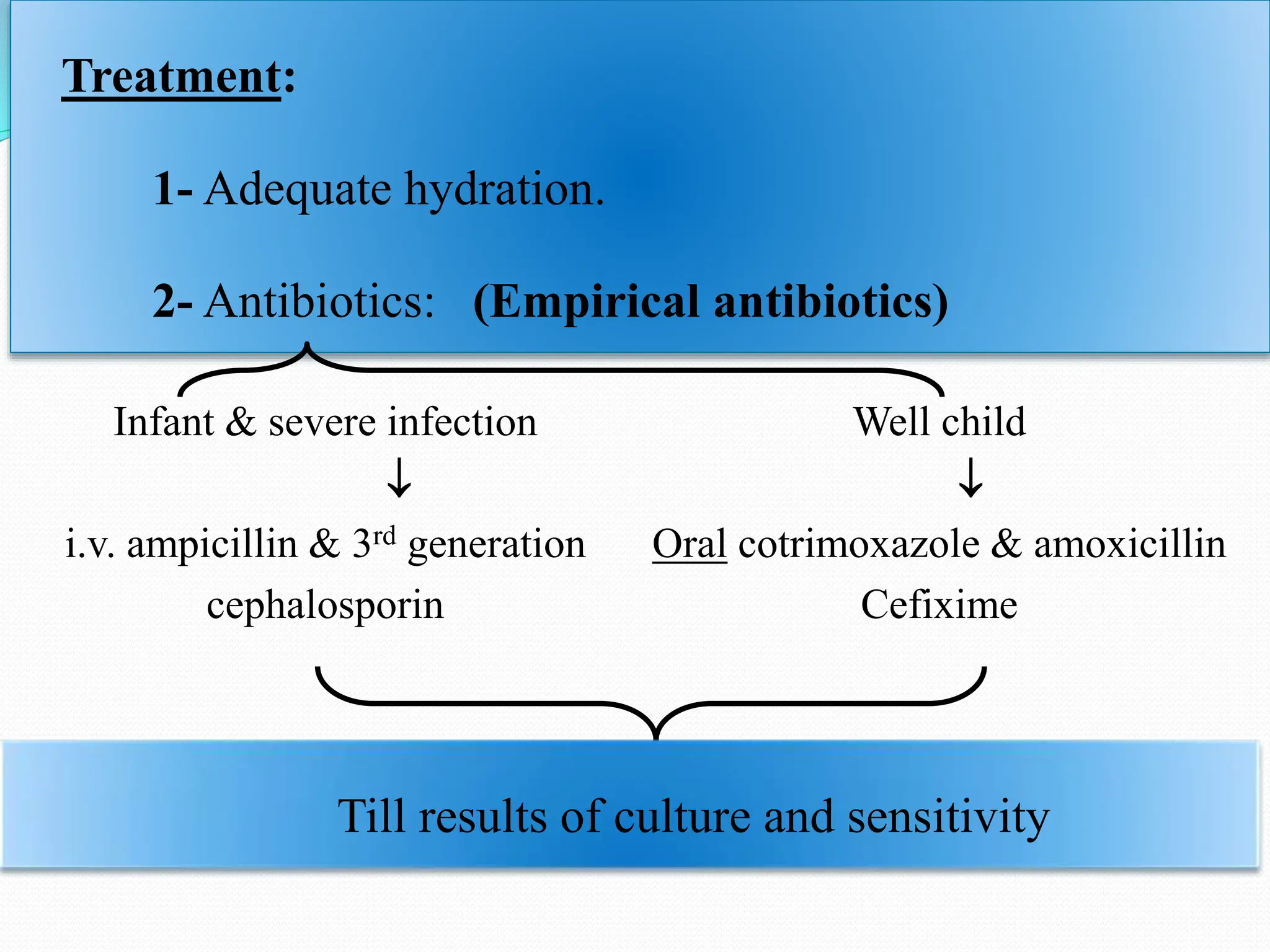 Urinary Tract I nfection.pptx