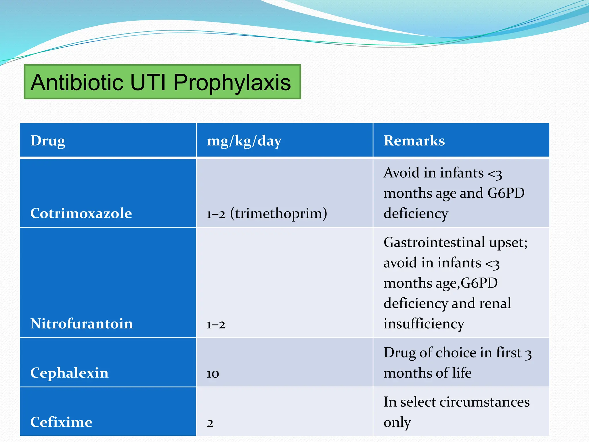 Urinary Tract I nfection.pptx
