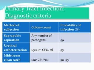 Urinary Tract I nfection.pptx