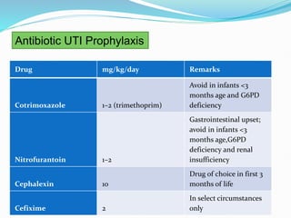 Urinary Tract I nfection.pptx