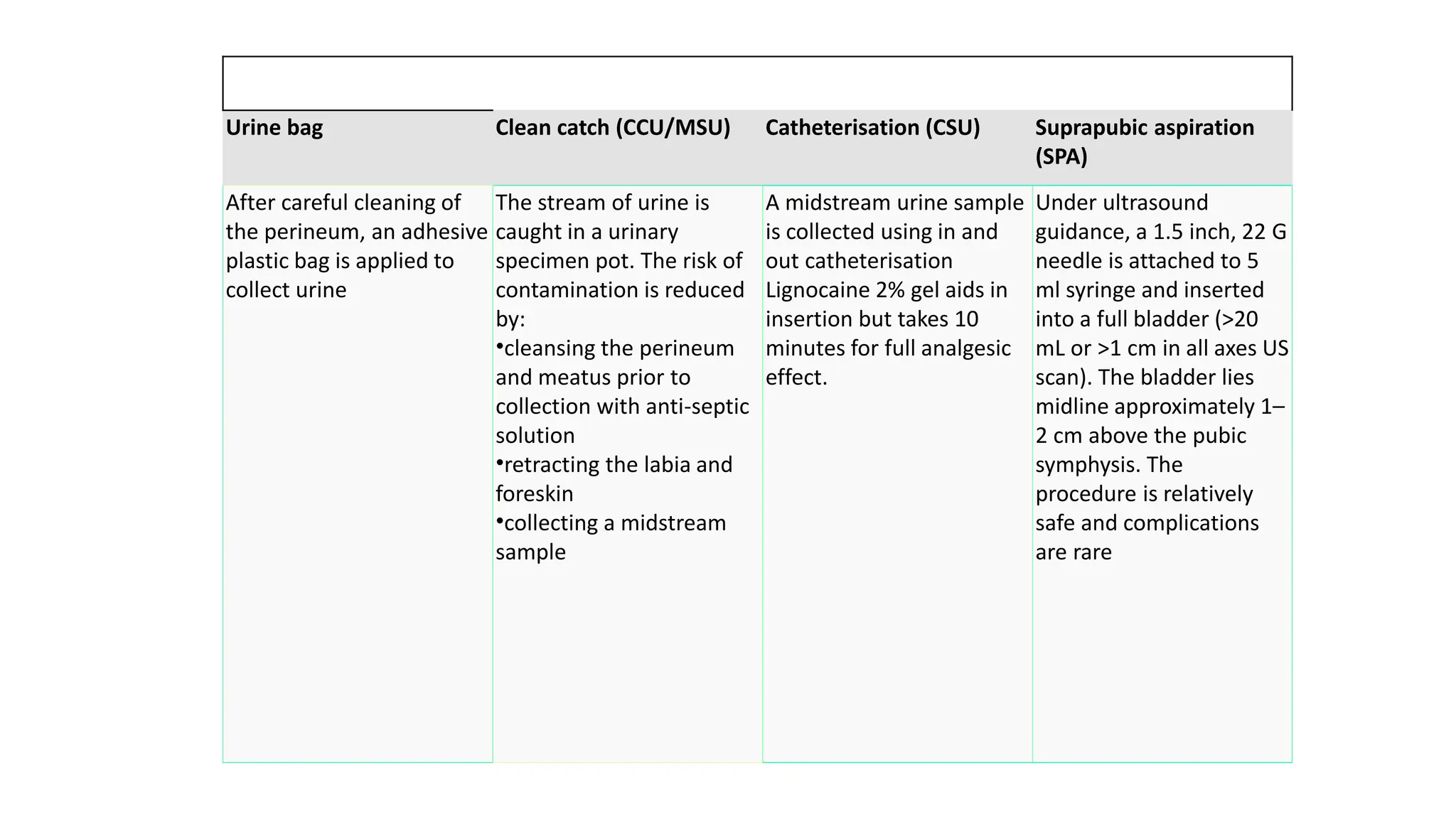 Urinary Tract Infection- for medical personnel | PDF