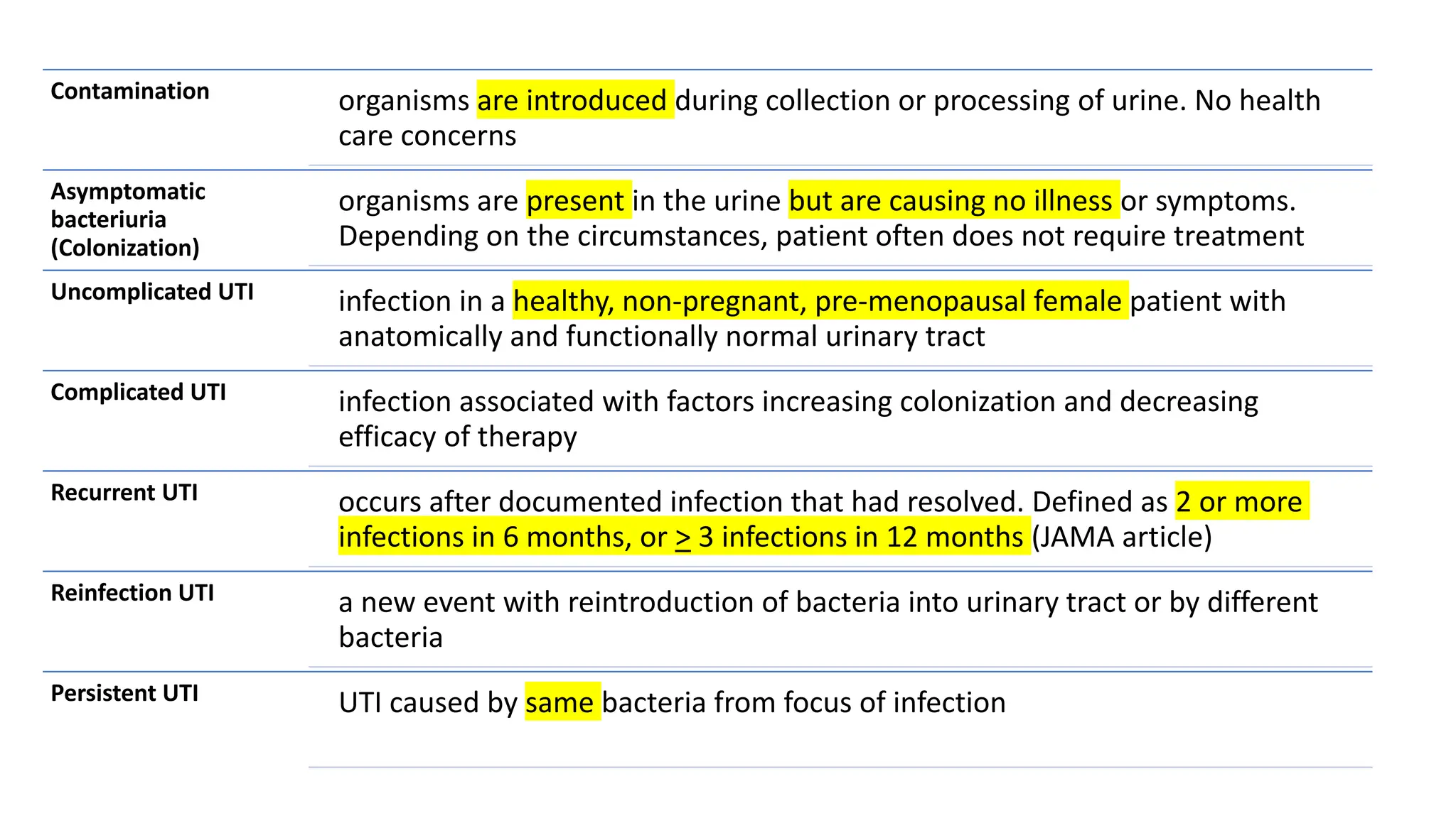 Urinary Tract Infection- for medical personnel | PDF