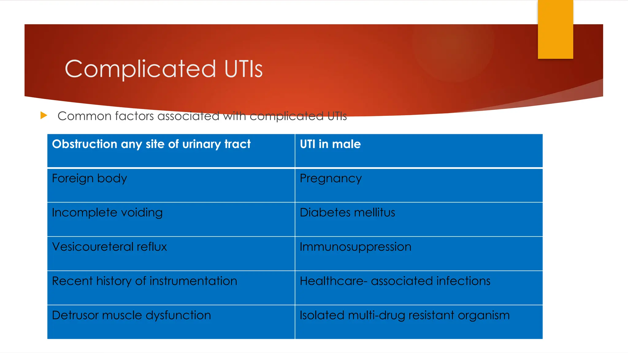 drzweUrinary tract infection.pptx uro.pptx