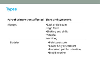 URINARY TRACT INFECTION and nursing management .pptx