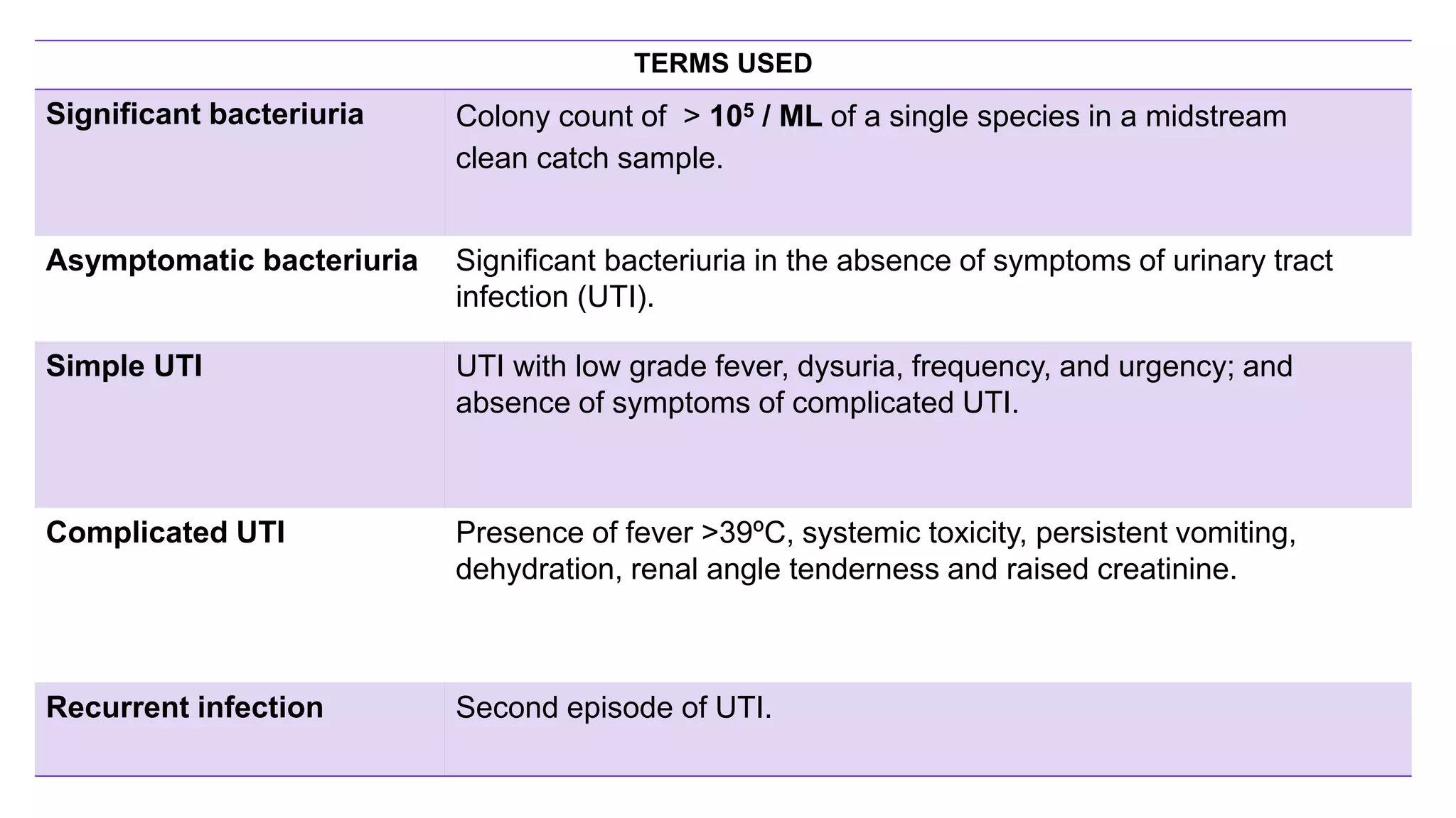 Urinary tract infection in children | PPTX