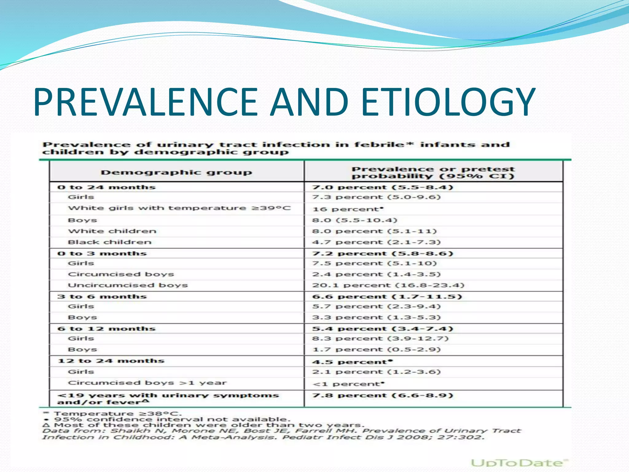 URINARY TRACT INFECTION IN CHILDREN 2.pptx