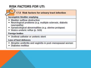 Urinary tract infections | PPSX