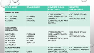 URINARY TRACT INFECTIONS.pptx
