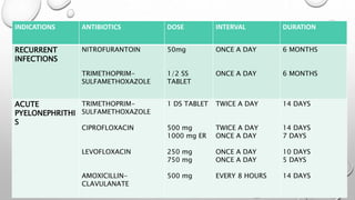 URINARY TRACT INFECTIONS.pptx