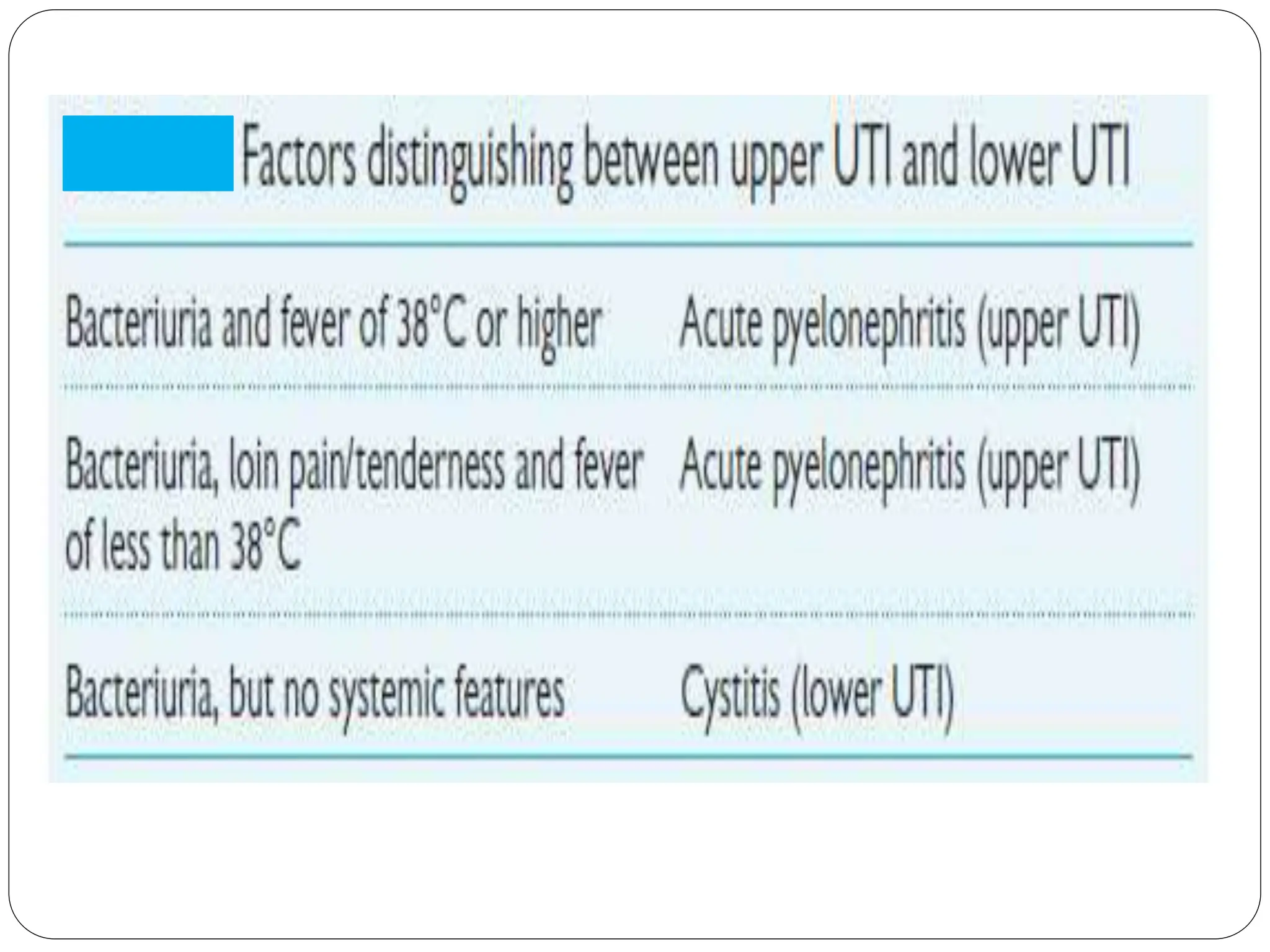 Urinary Tract Infections.pptx
