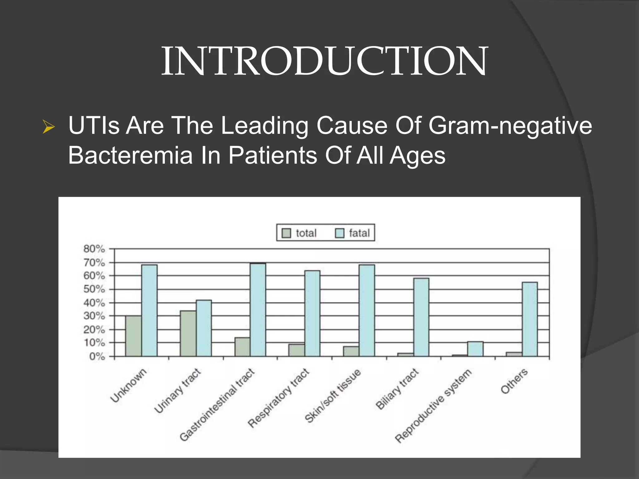 urinary tract infections in critical care | PPTX