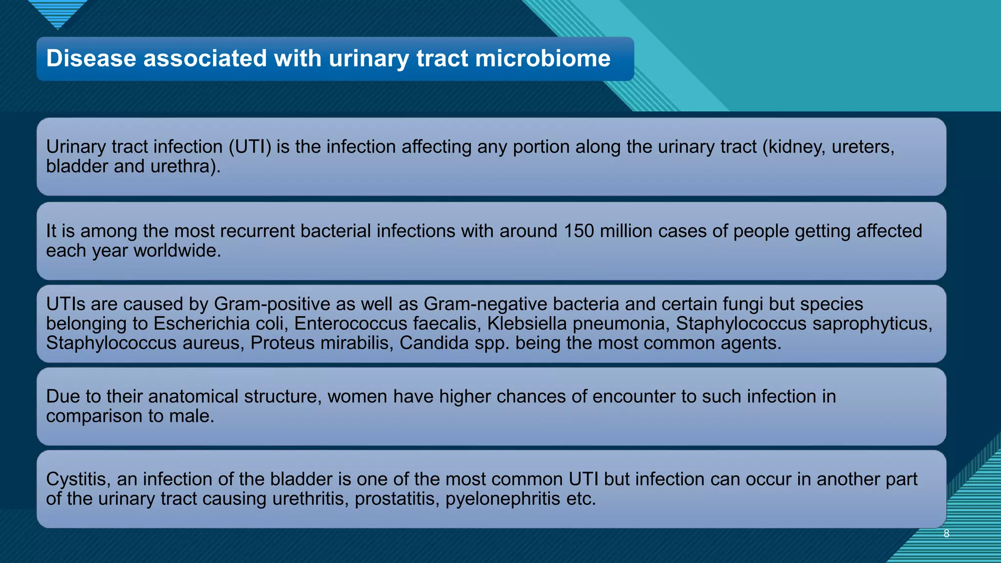 urinary tract MICROBIOME.pptx