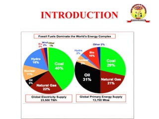 power generated from URINE | PPTX