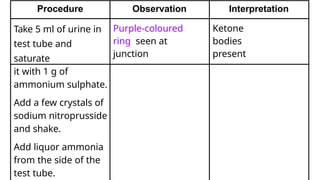urine-analysis-ketone-body.pptx pathology | PPT