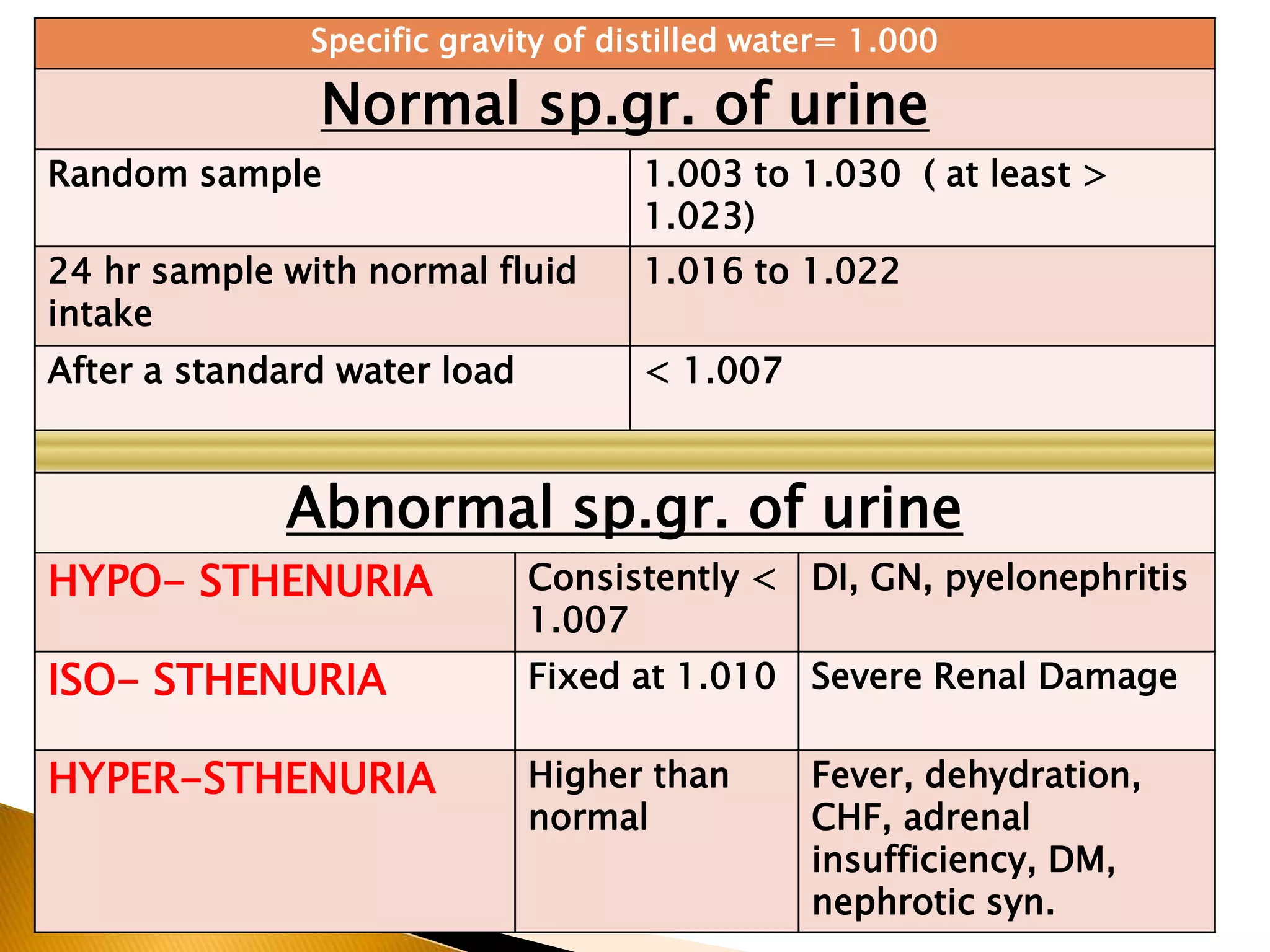 Urine -Physical and Chemical Examination and Reagent Strips | PPTX