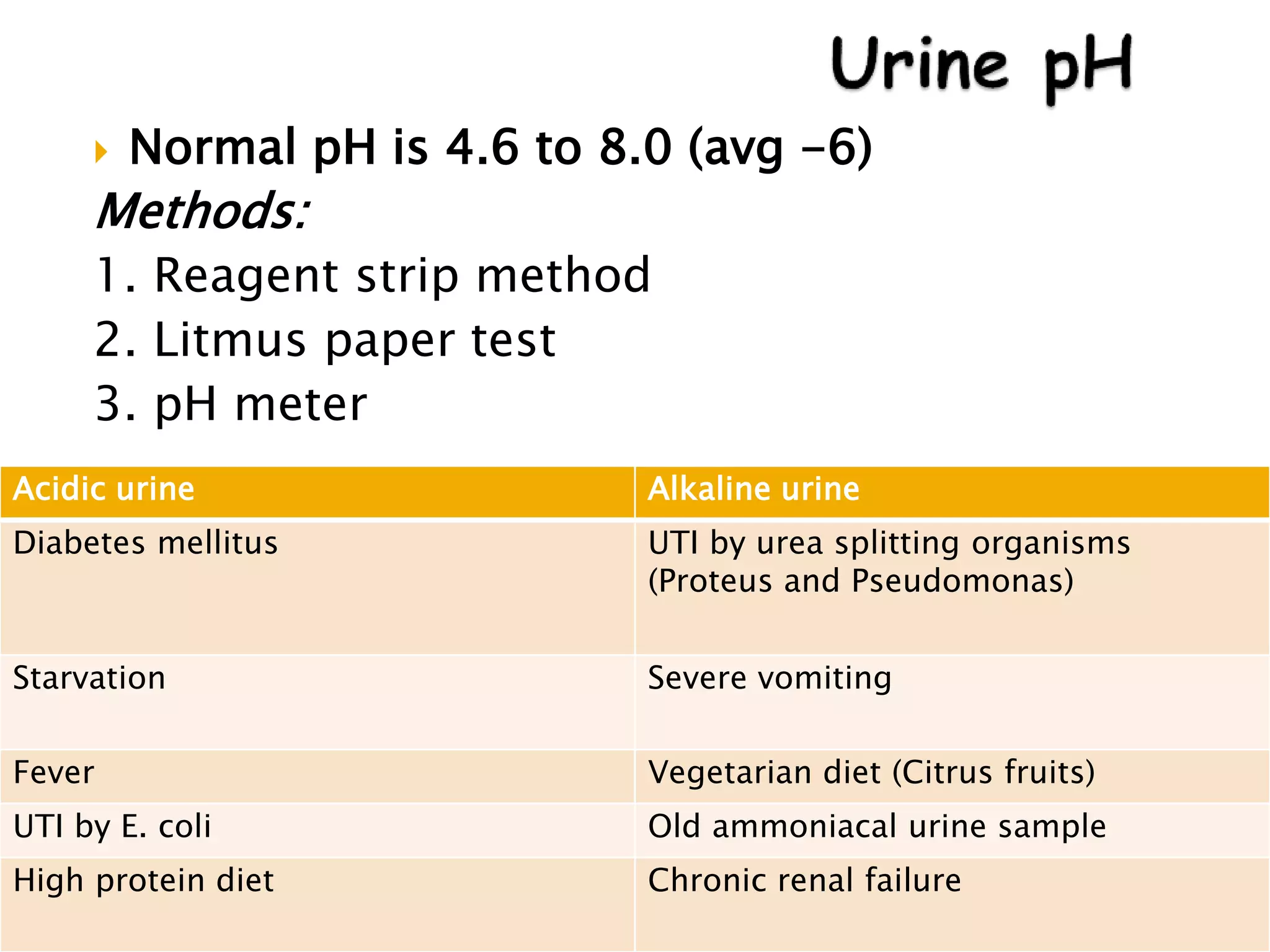 Urine -Physical and Chemical Examination and Reagent Strips | PPTX