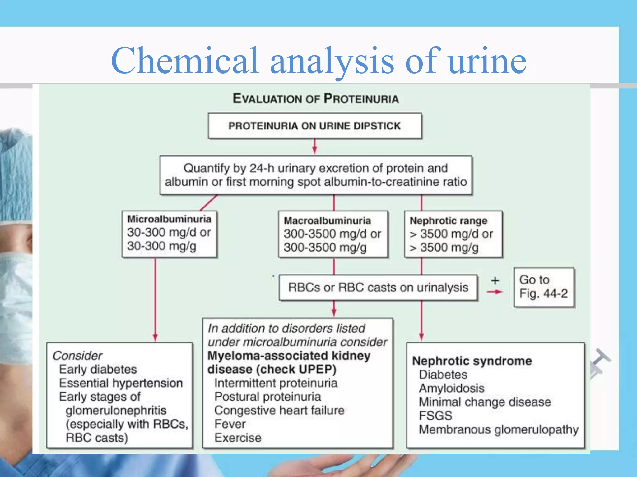 Urine analysis | PPTX
