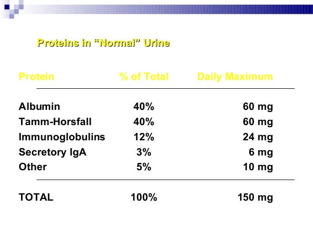 Albumin Normal Range