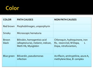 Urine analysis Part1 | PPTX