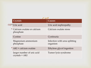 Urine analysis | PPTX | Blood Disorders | Diseases and Conditions