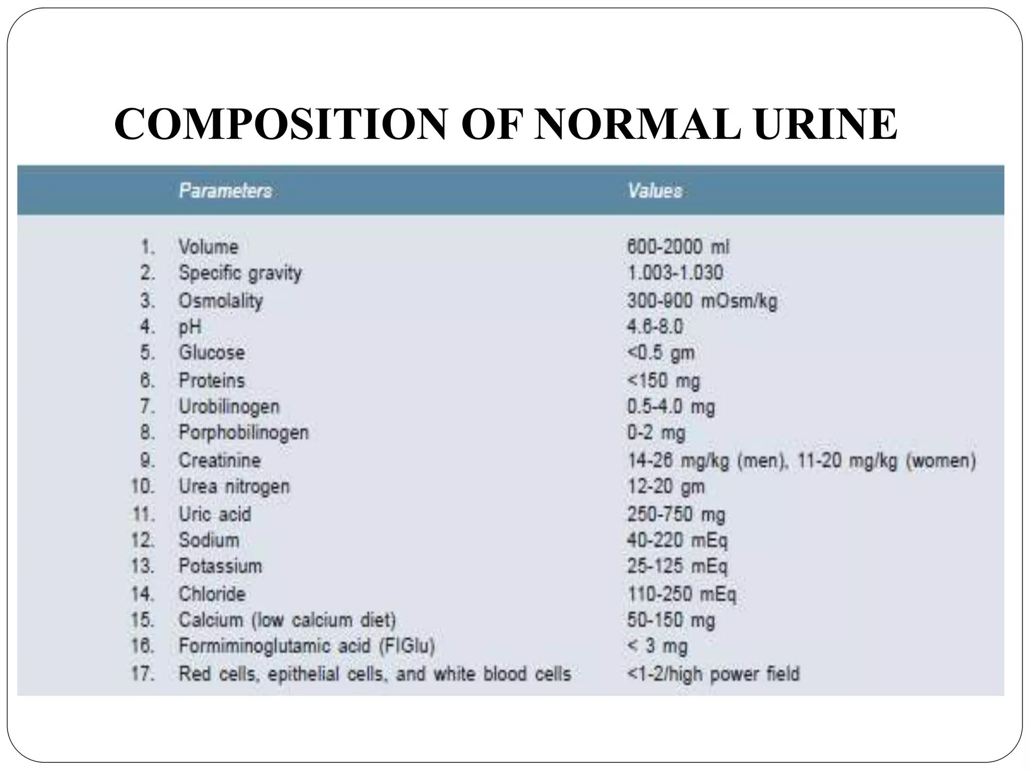 Urine analysis | PPTX