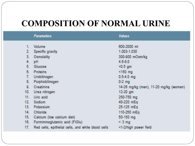 Urine analysis | PPTX | Blood Disorders | Diseases and Conditions
