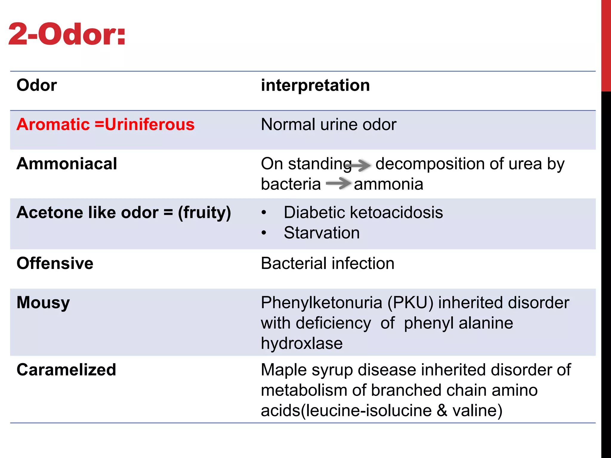 Urine analysis.pdf