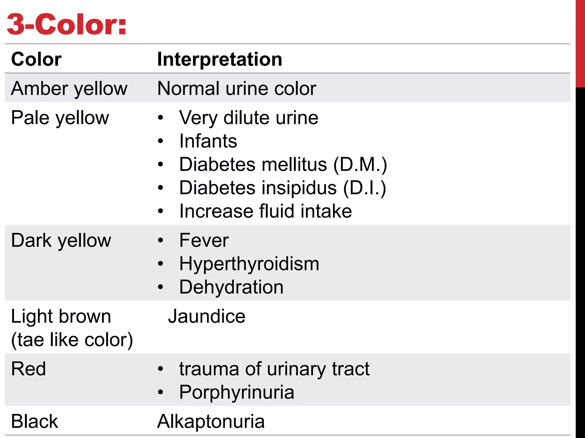 Urine analysis.pdf