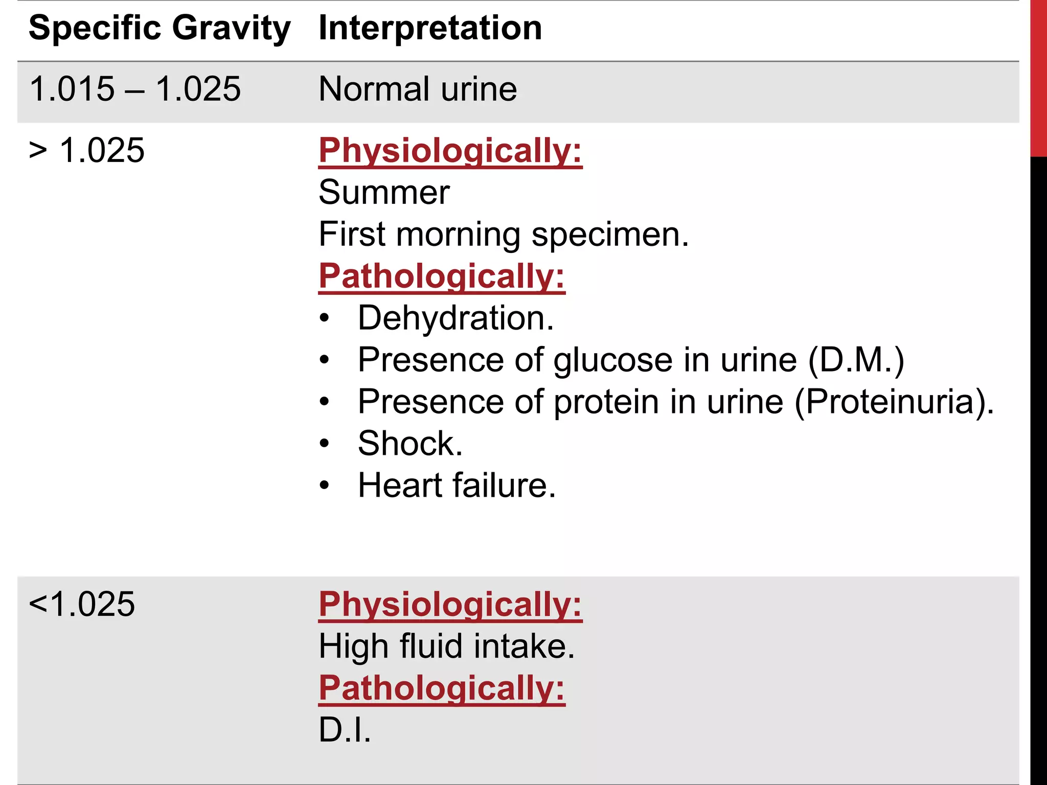 Urine analysis.pdf