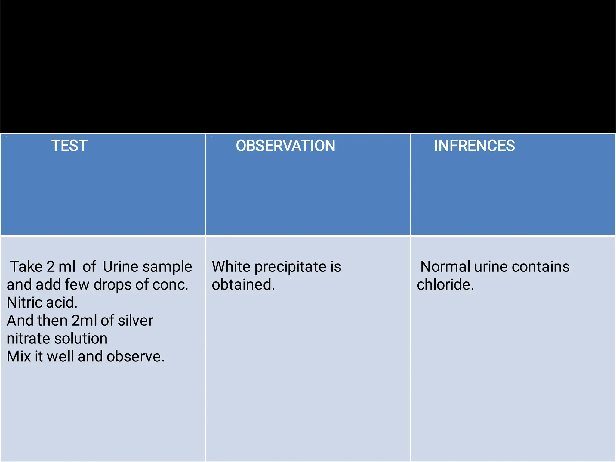 URINE ANALYSIS science biochemistry i.pdf
