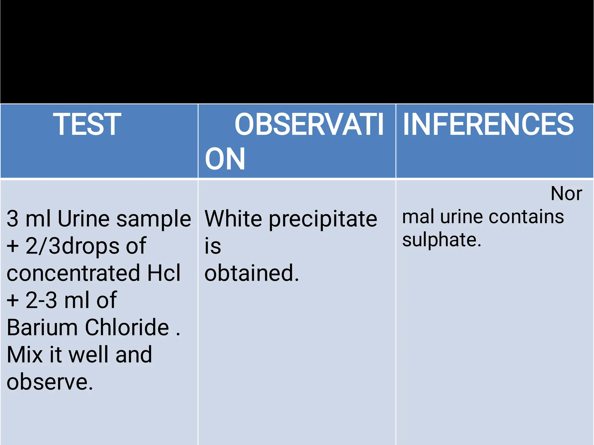 URINE ANALYSIS science biochemistry i.pdf