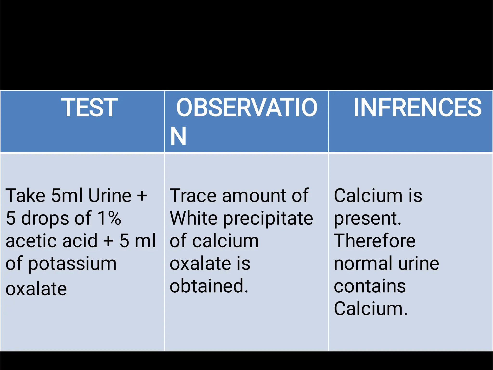 URINE ANALYSIS science biochemistry i.pdf