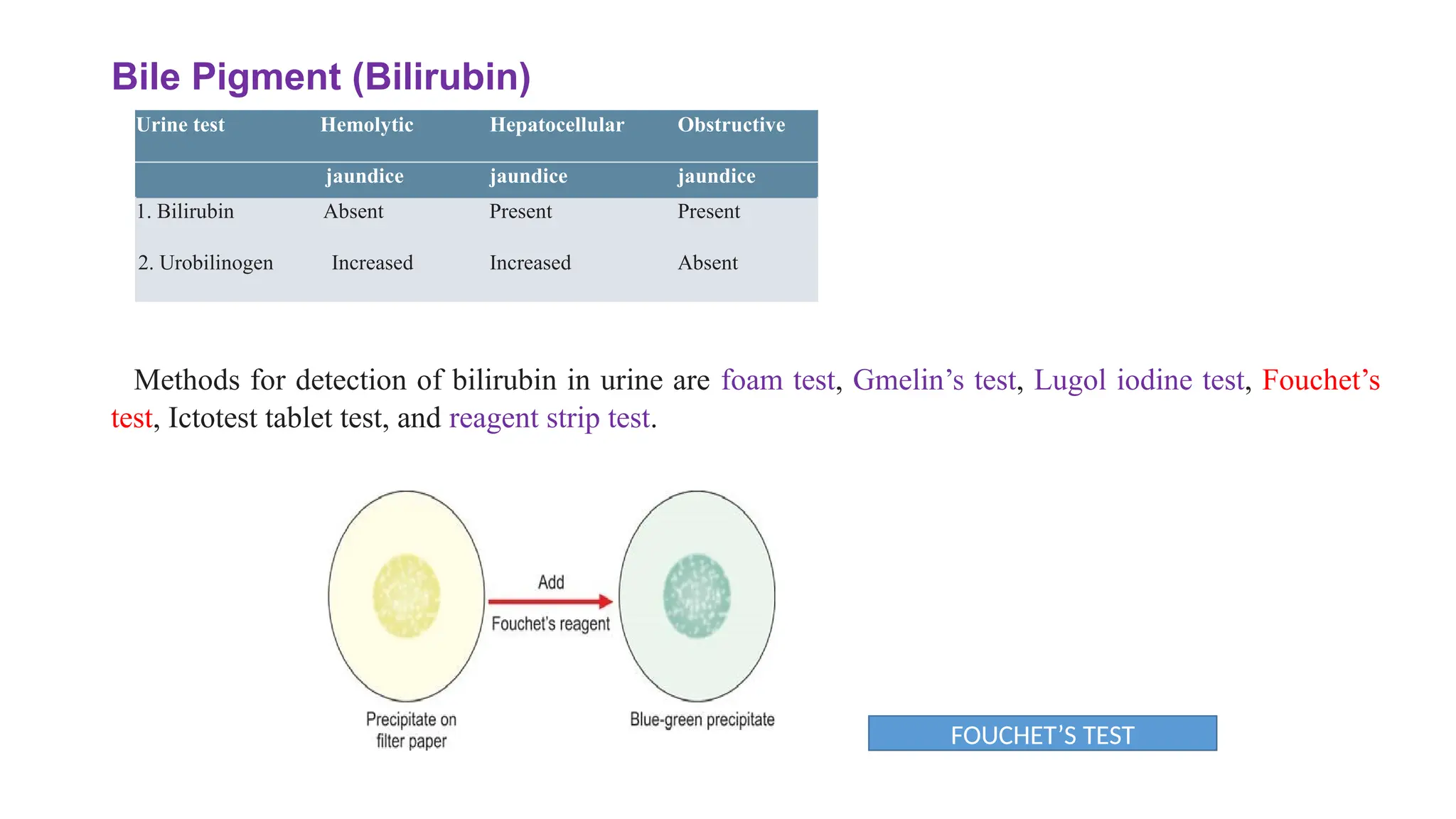 URINE Analysis with normal structure of nephron and physical ...