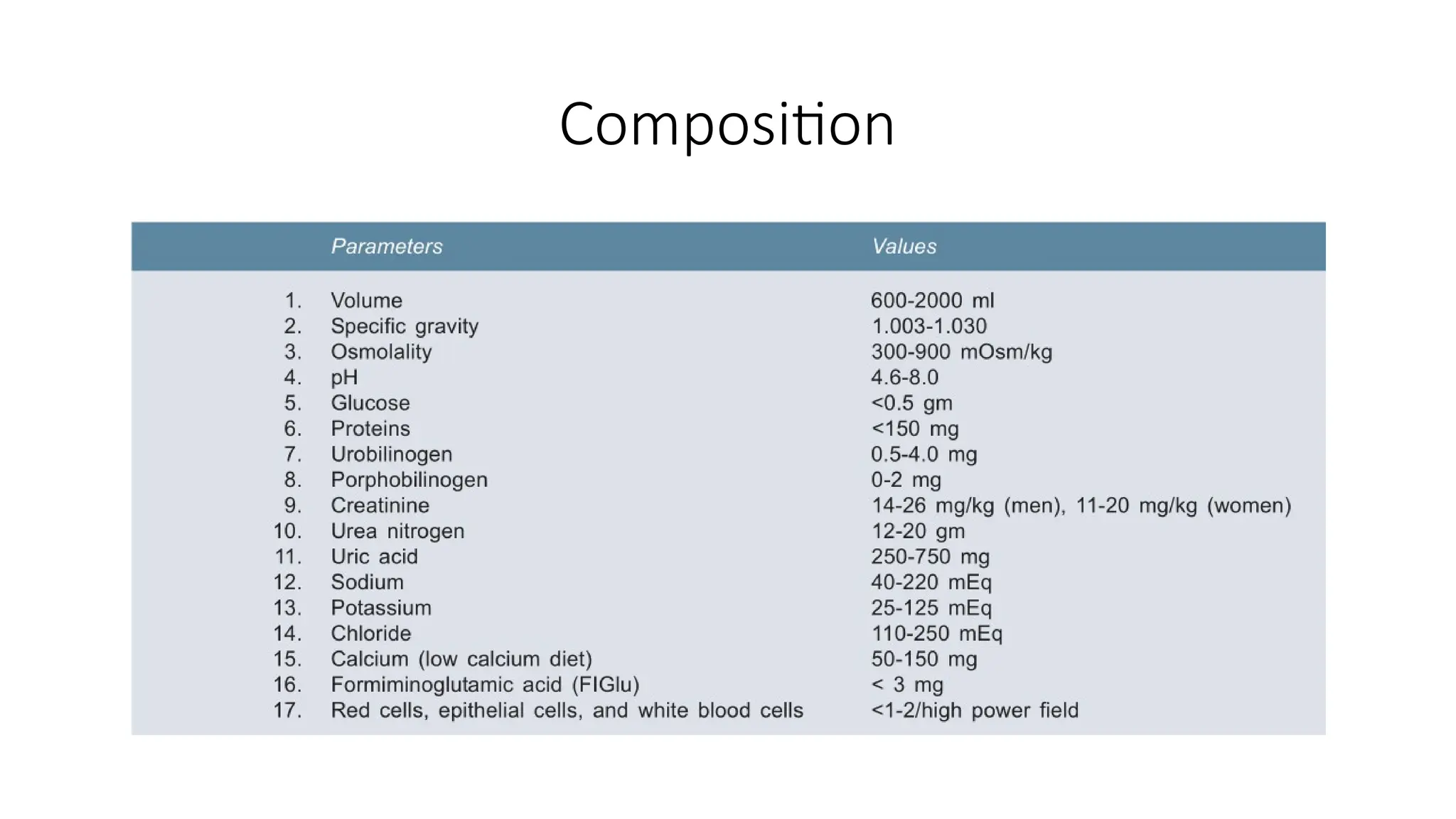 URINE Analysis with normal structure of nephron and physical ...
