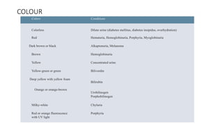 URINE Analysis with normal structure of nephron and physical ...