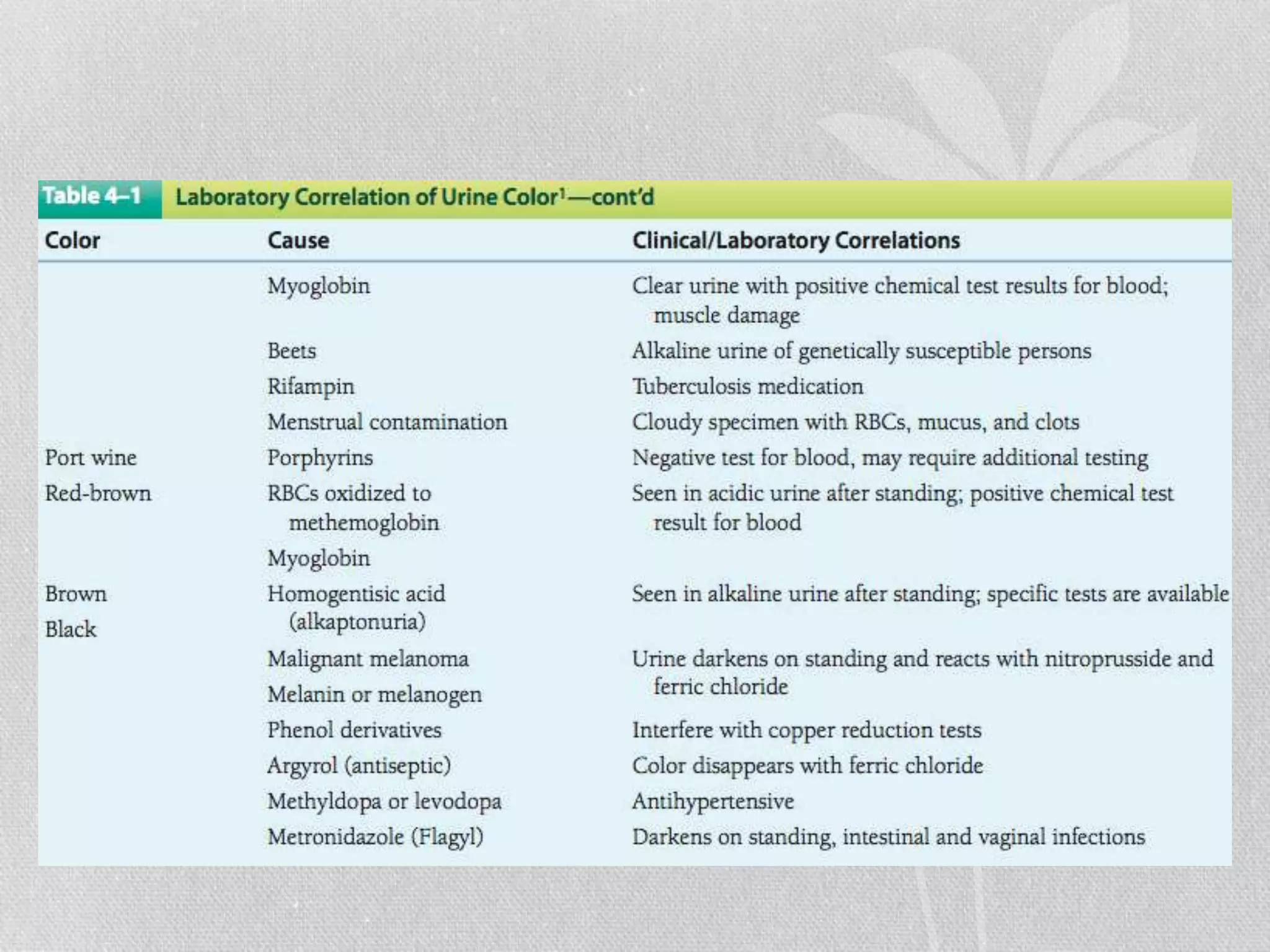 Urine analysis.ppt | PPTX