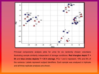 Urine analysis case study | PPTX