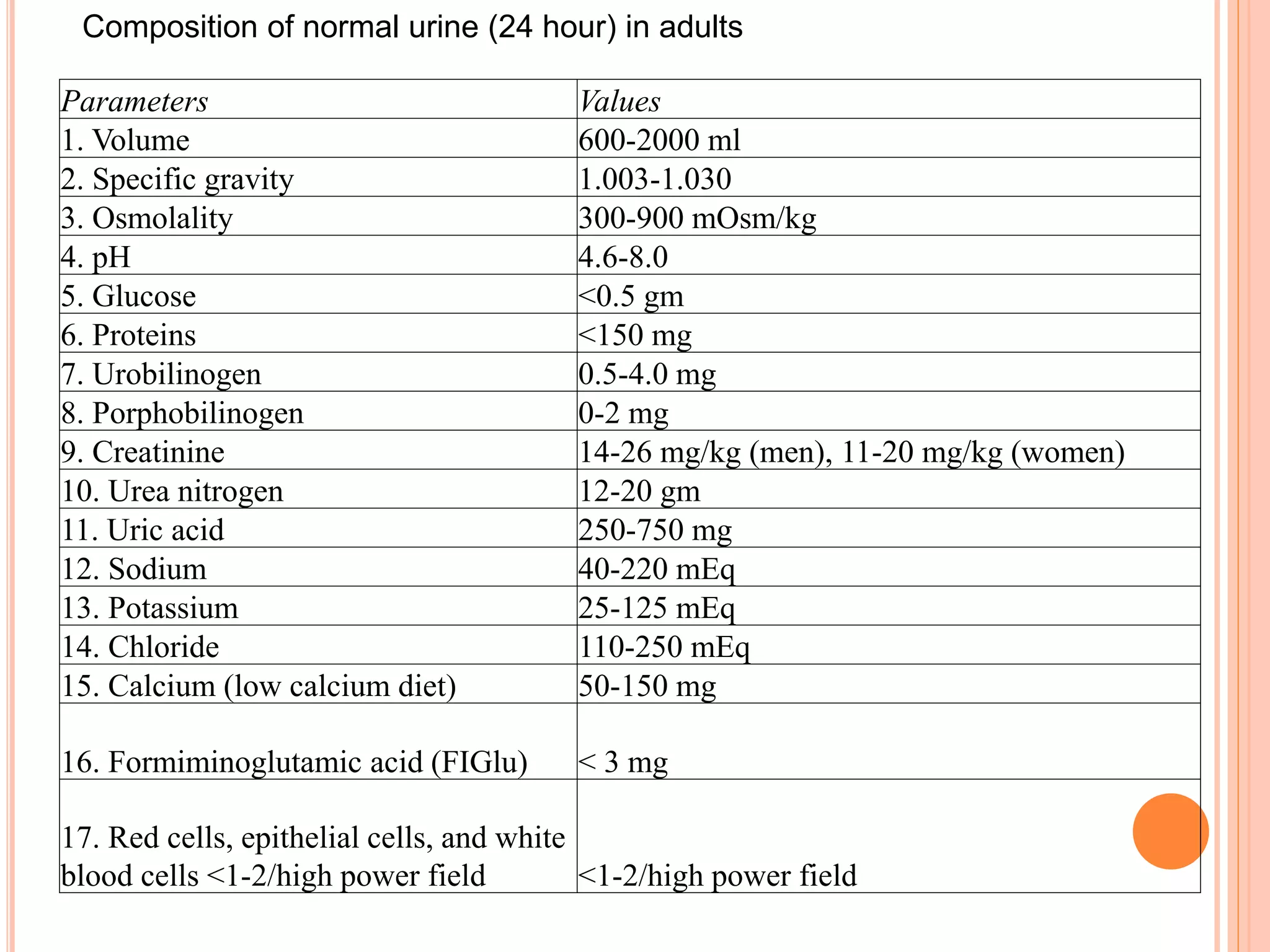 Urine analysis | PPTX