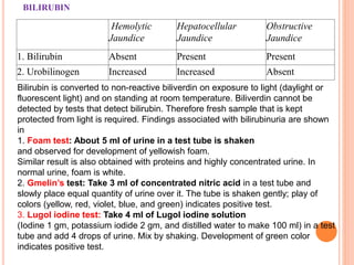 Urine analysis | PPTX