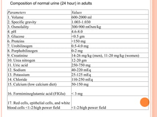 Urine analysis | PPTX