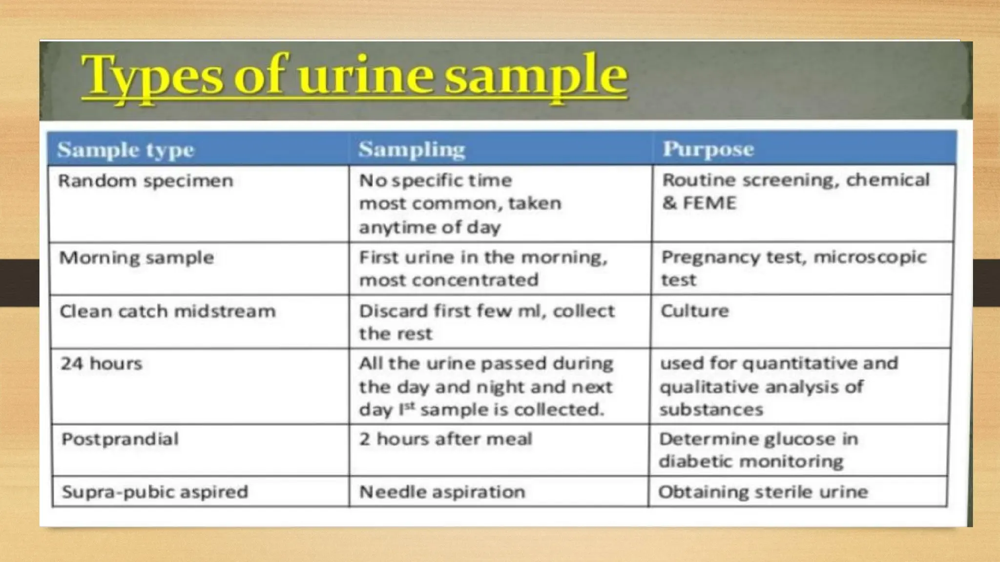 urine analysis pathology ppt. by Arshita Gupta | PPTX
