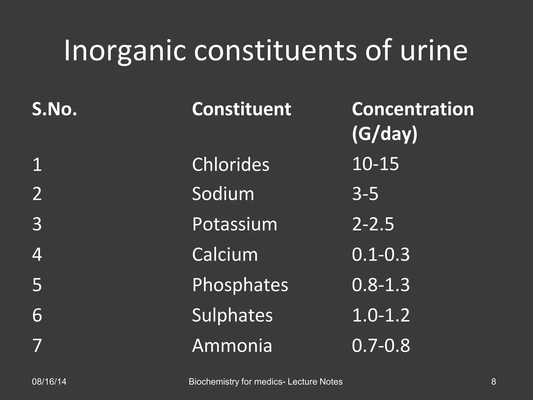 Urine analysis practical | PPTX