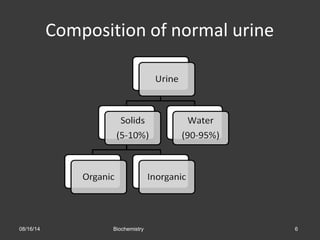 Urine analysis practical | PPTX