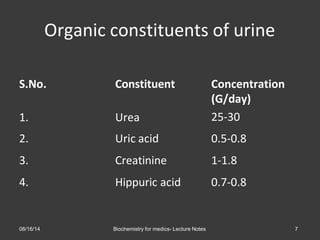 Urine analysis practical | PPTX