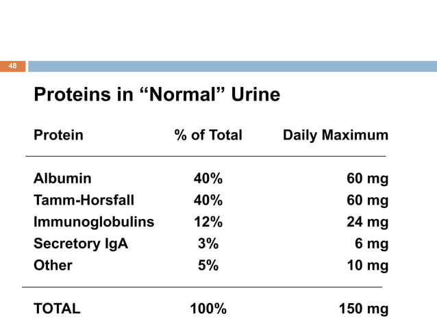 urine basics.pptx