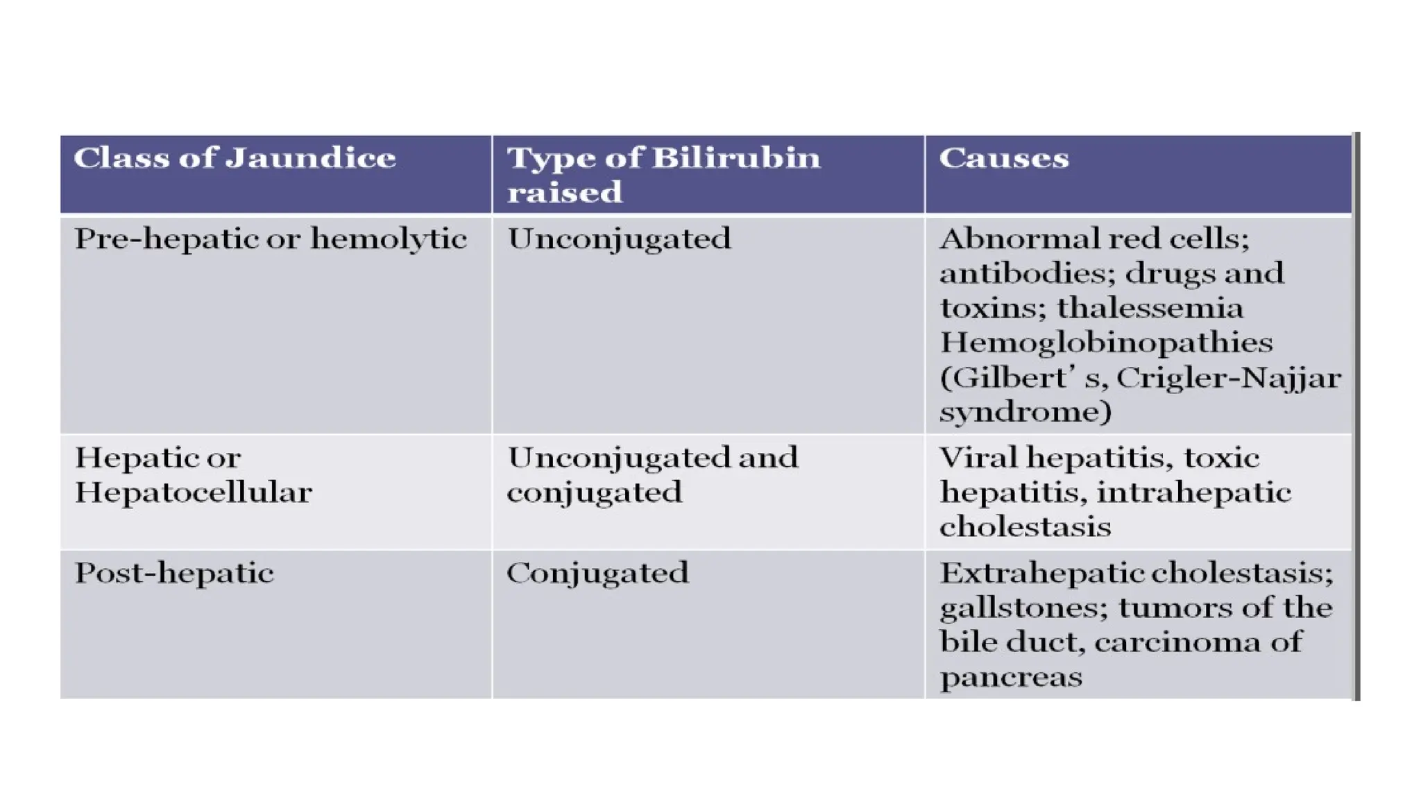 urine bile salts.pptxBilirubin metabolism, conjugated unconjugated | PPT