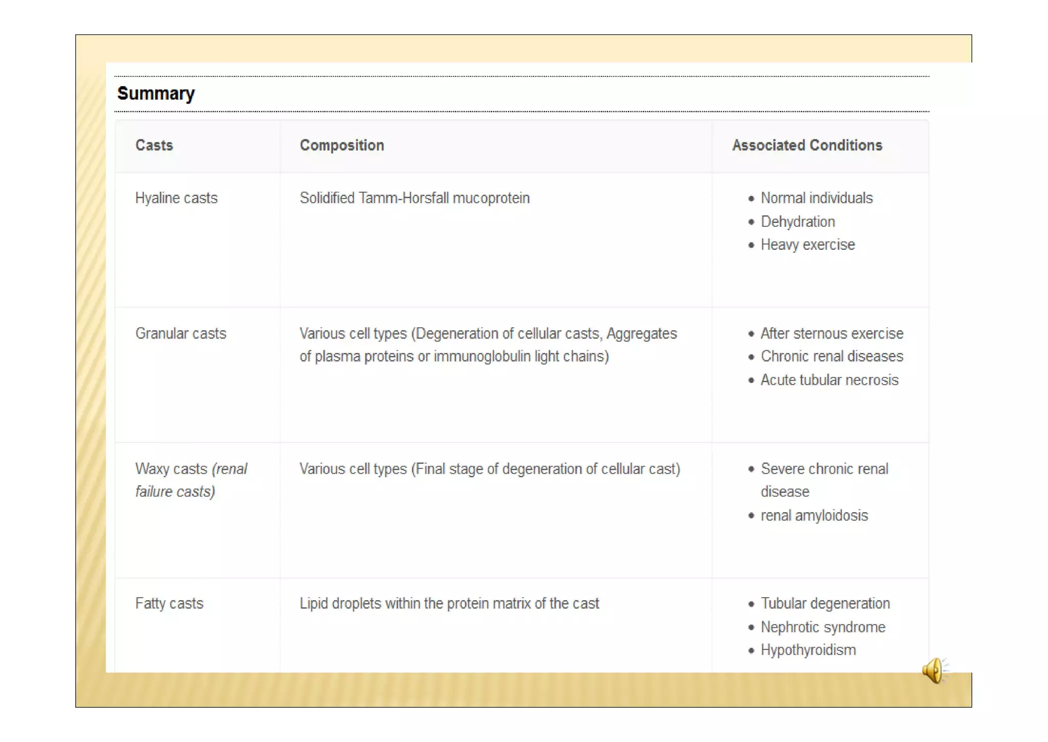 Urine casts | PDF