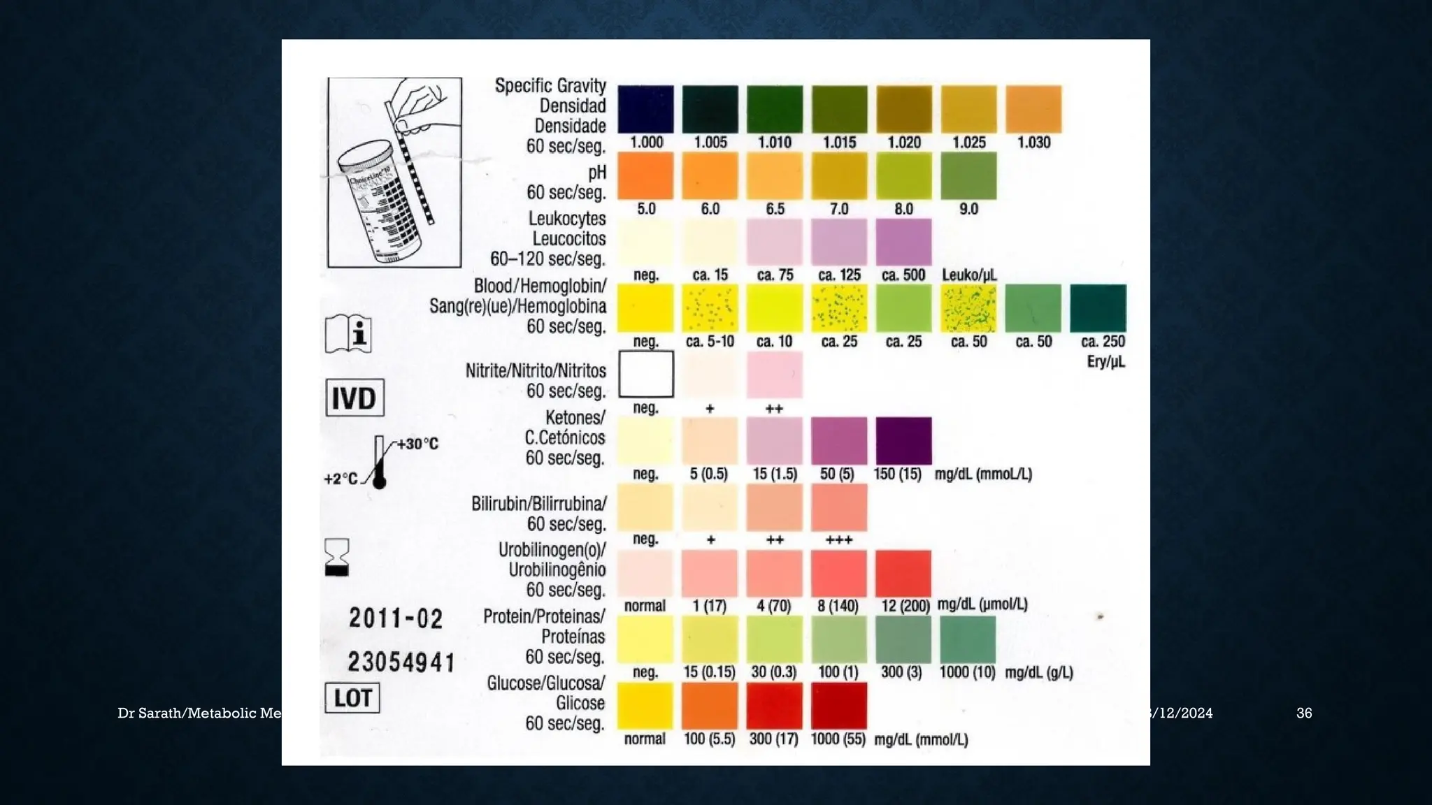 Point of Care Testing-Urine Dipstick Analysis.pptx