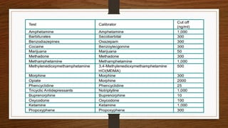 LABORATORY URINE DRUG SCREENING TEST (UDS).ppt