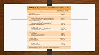 LABORATORY URINE DRUG SCREENING TEST (UDS).ppt